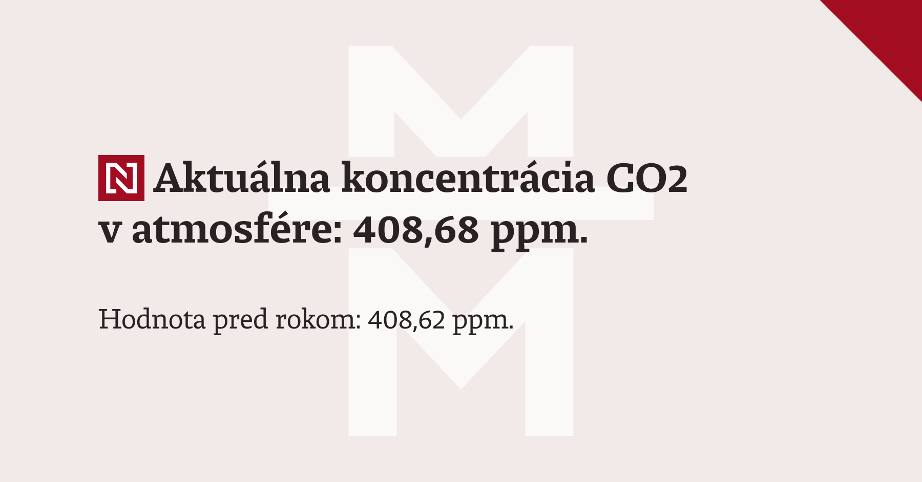 Aktuálna koncentrácia CO2 v atmosfére