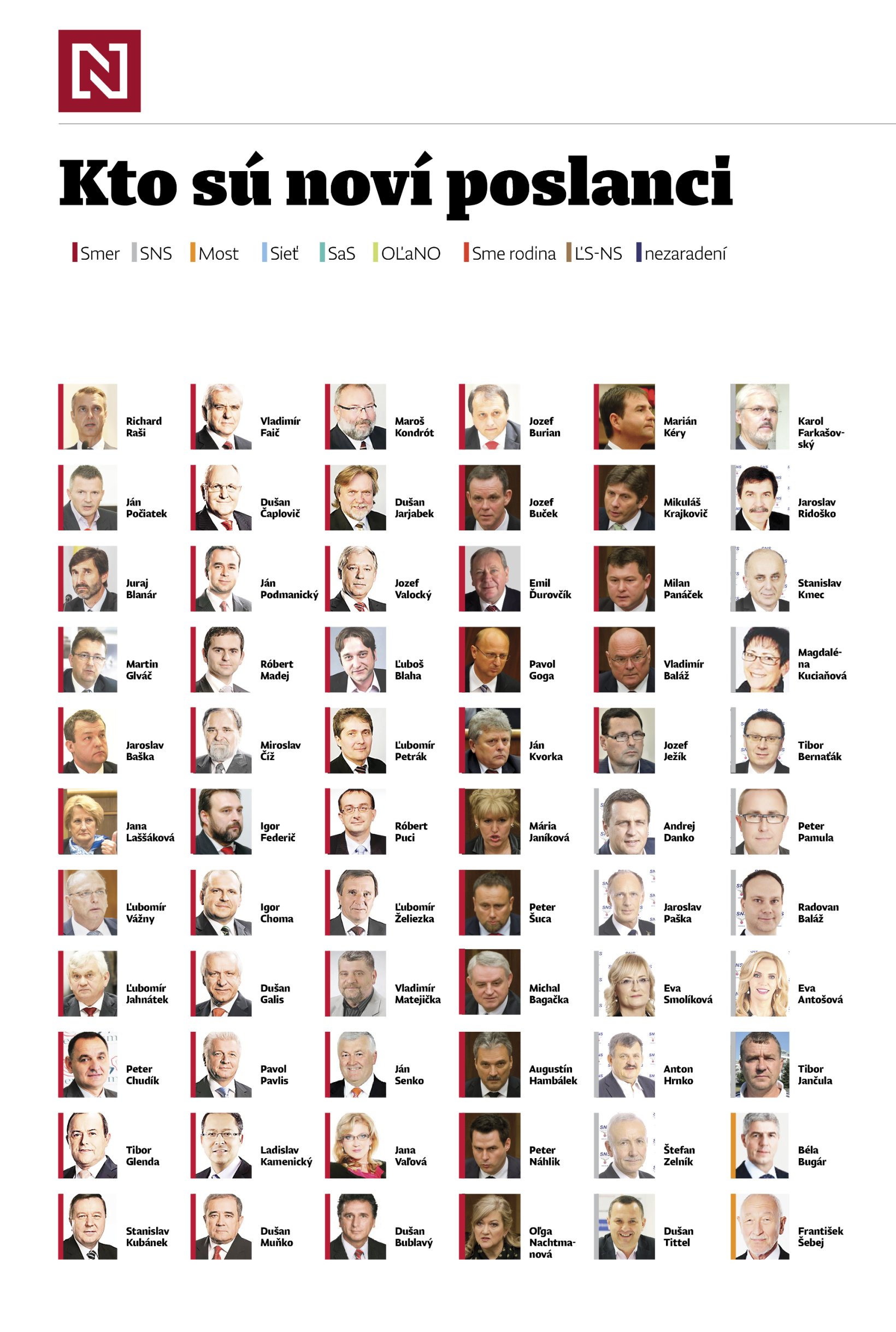 Zoznam poslancov parlamentu na volebné obdobie 2016 – 2020 – Denník N