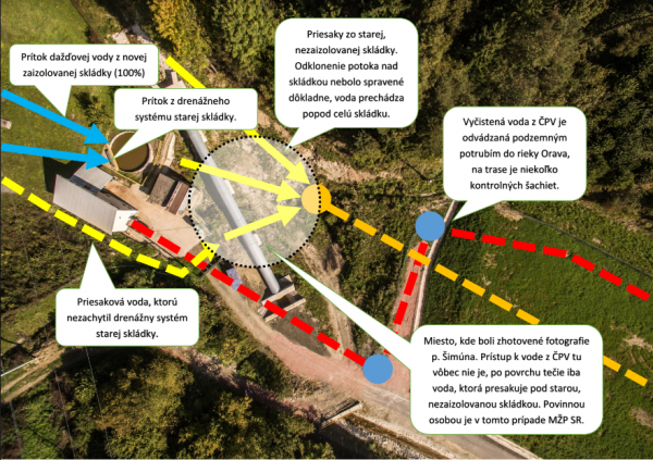 Do rieky Orava ešte aj po polstoročí uniká arzén, na skládku chcú voziť ...