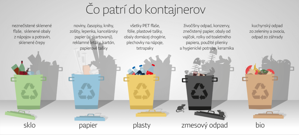 Keď nebudete triediť odpad, zaplatíte oveľa viac ako dnes. 7 spôsobov ...