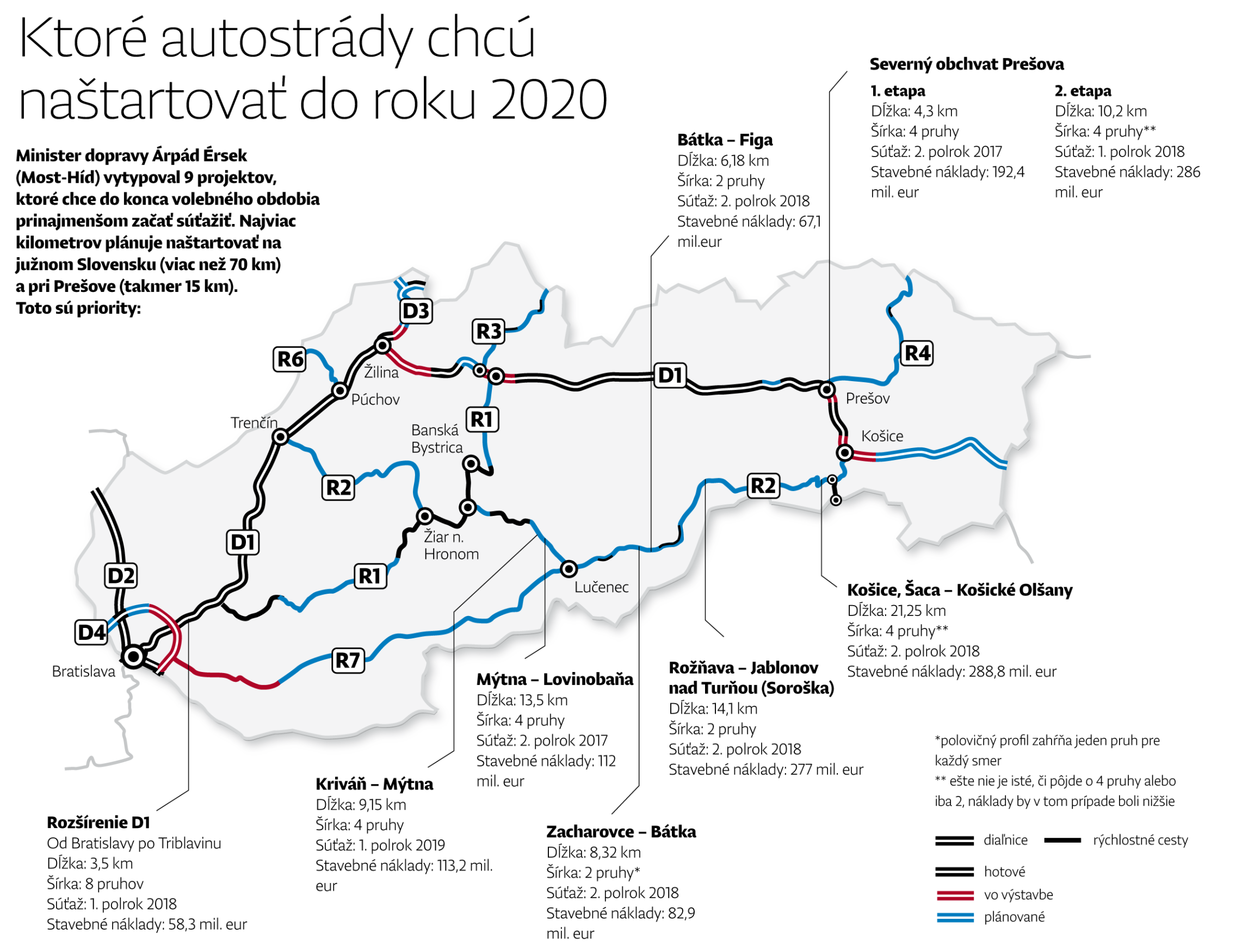 Slovensko-maďarská hádka o diaľnice – už len toto sme tu potrebovali ...