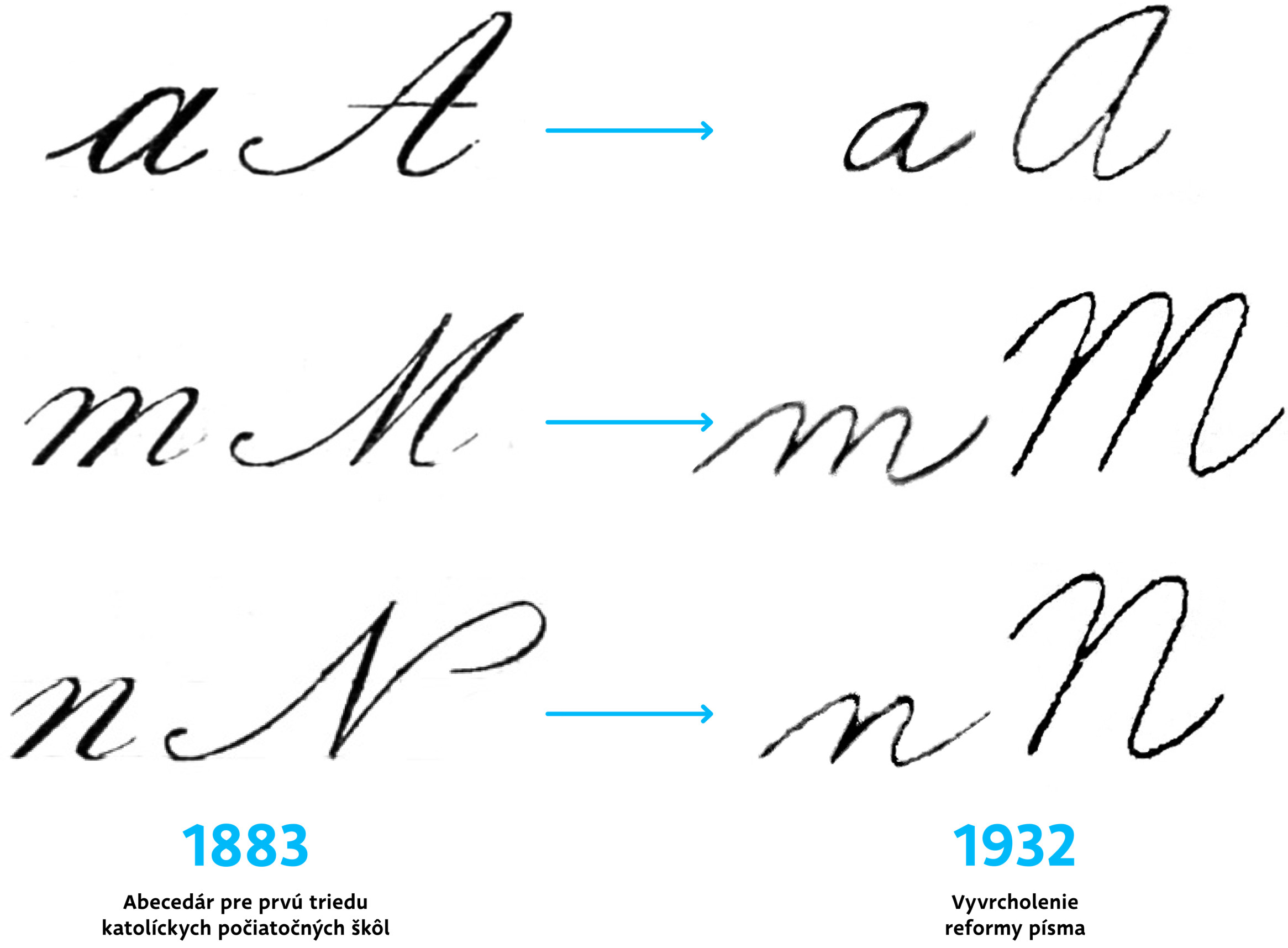 Vylepšili písané písmo – pomôže ľavákom, deťom s poruchami učenia aj ...