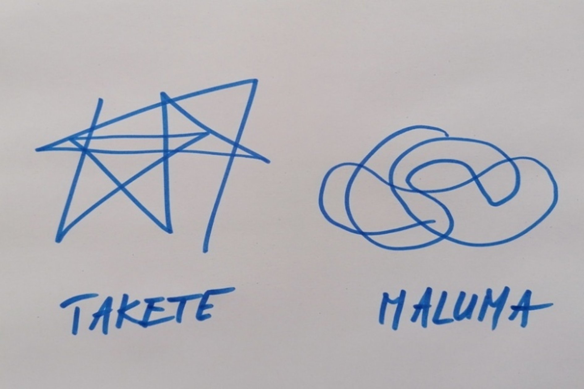 Blog N: Takete a Maluma