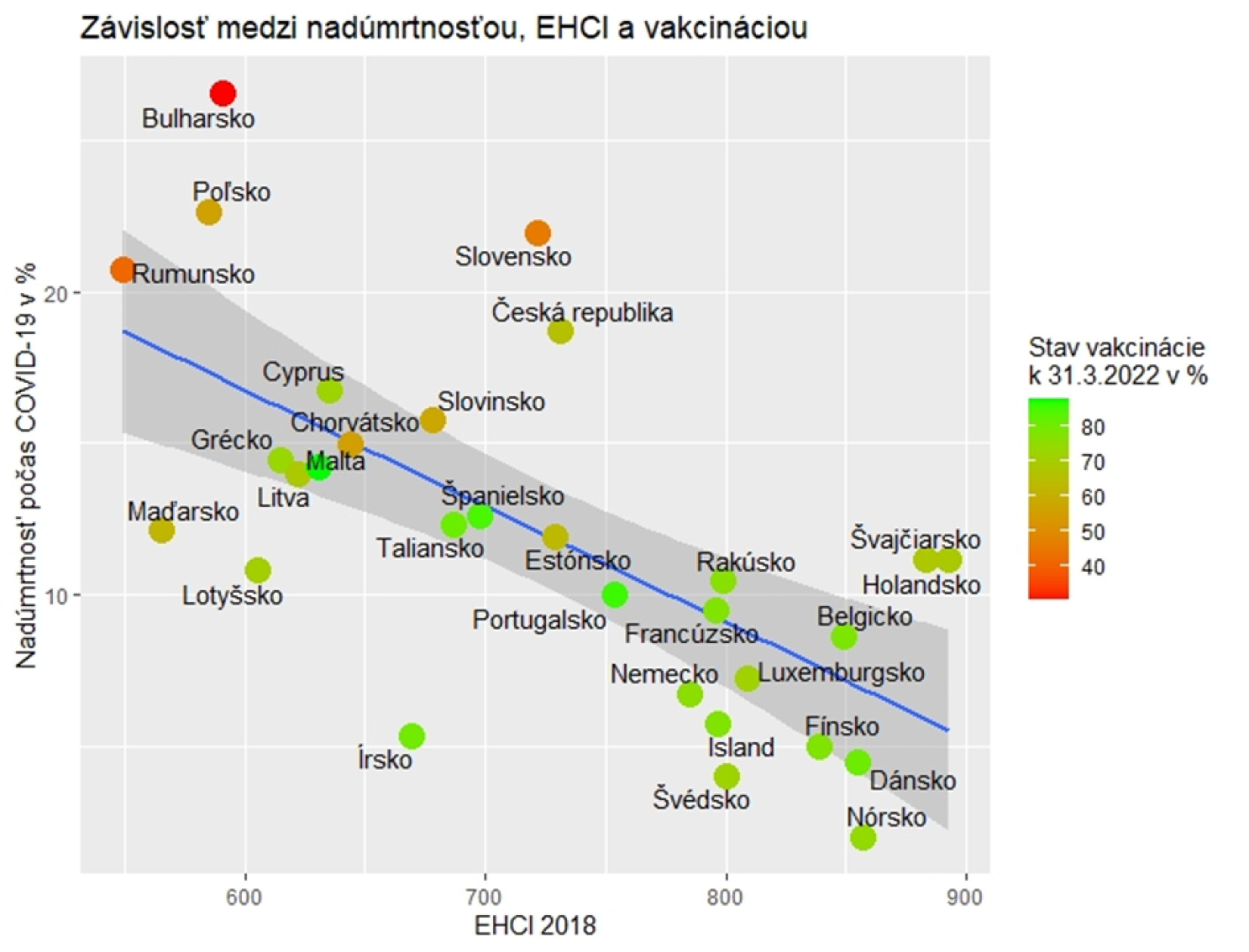 Blog N: Slovensko skončilo úplne najhoršie spomedzi 30 porovnávaných ...