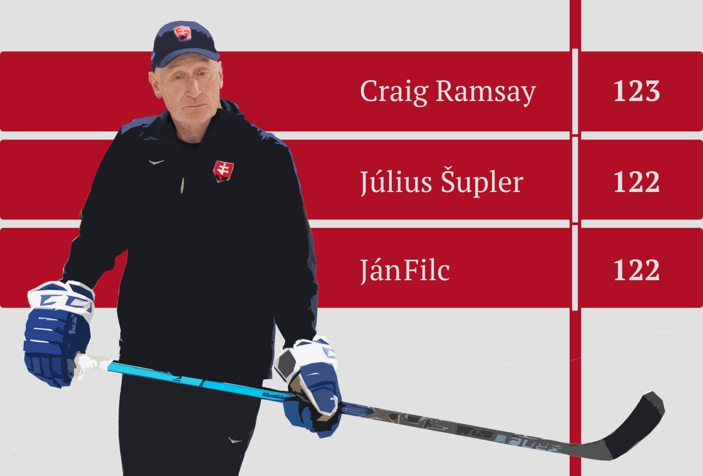 Pozrel si zápasy pod Cígerom a všetko pomenil. Dnes má Ramsay rekord ...