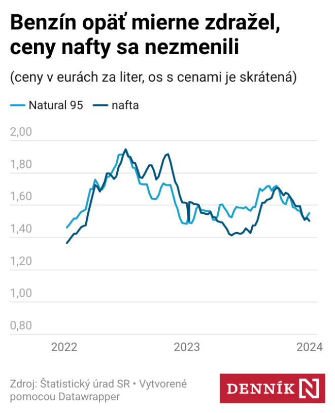 Joe Biden ohlásil investície do 10 veľkých železničných projektov po celej krajine v hodnote 8,2 ...