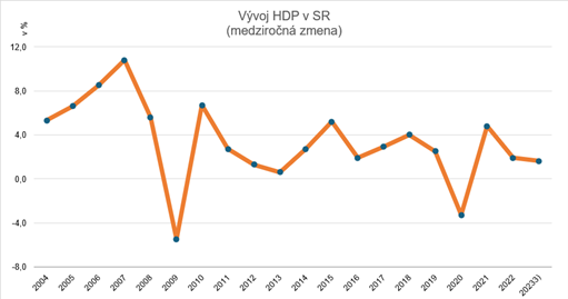 Blog N: Má slovenská ekonomika v tomto roku šancu na rast? — Denník N