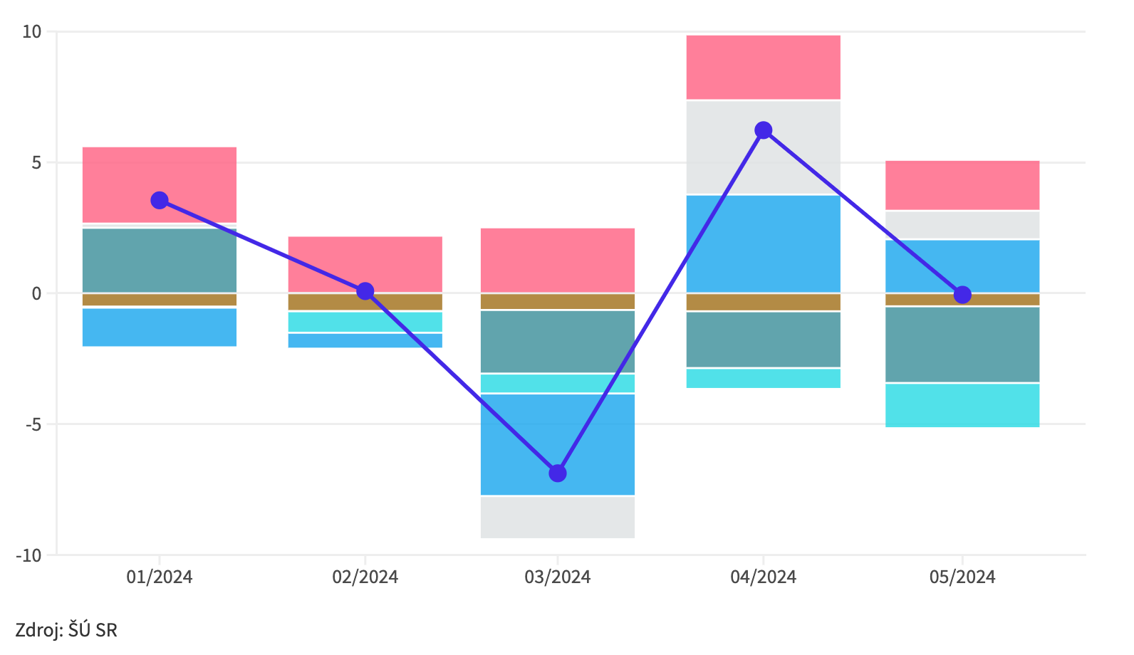 Graf dňa: Slovenský priemysel držia ako-tak nad vodou Mochovce a ...