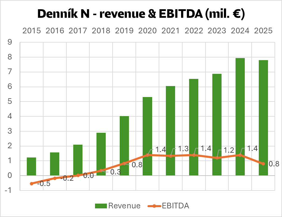 Denník N: A Voice for Independent Journalism in Central Europe — Denník N